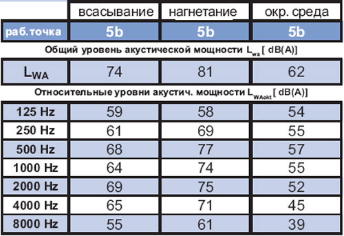Вентилятор для прямоугольных каналов Remak RP 80-50/40-4D: купить по ...